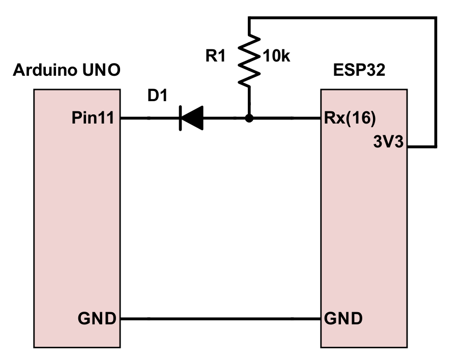 レベル変換 3 Uart その3 Arduino Unoから送信 2 Arduinoクックブック