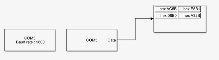 IMU WT901からUARTでデータ取得③simulinkでクオータニオンのデータを取得 - Matlab